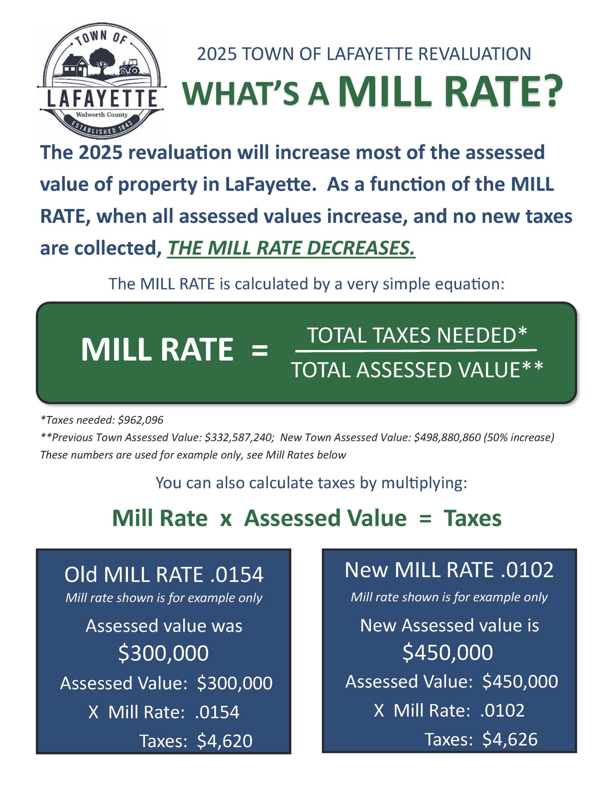 What is a Mill Rate? – Town of LaFayette, Walworth County, WI